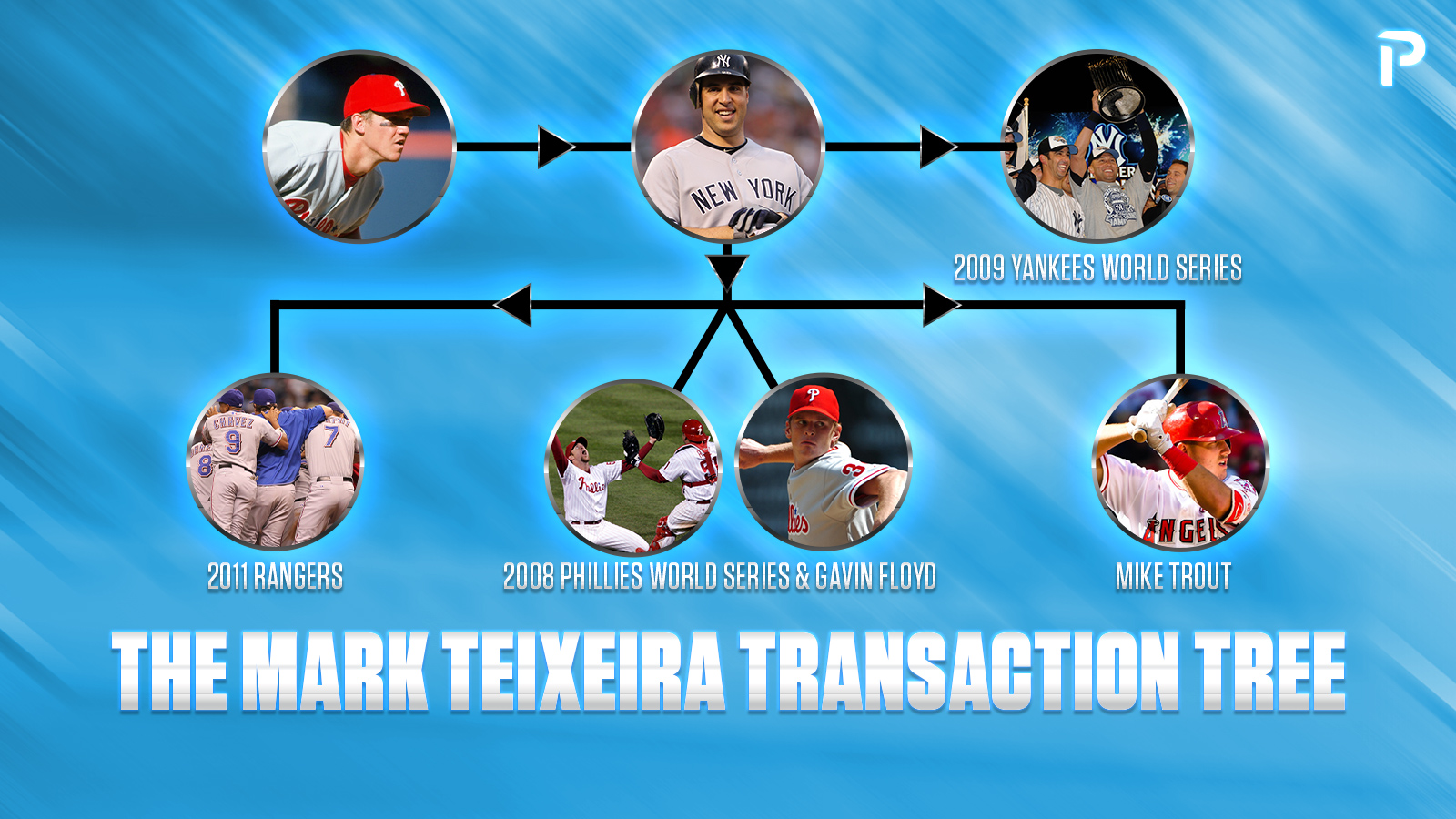 The Teixeira Transaction Tree | Pitcher List
