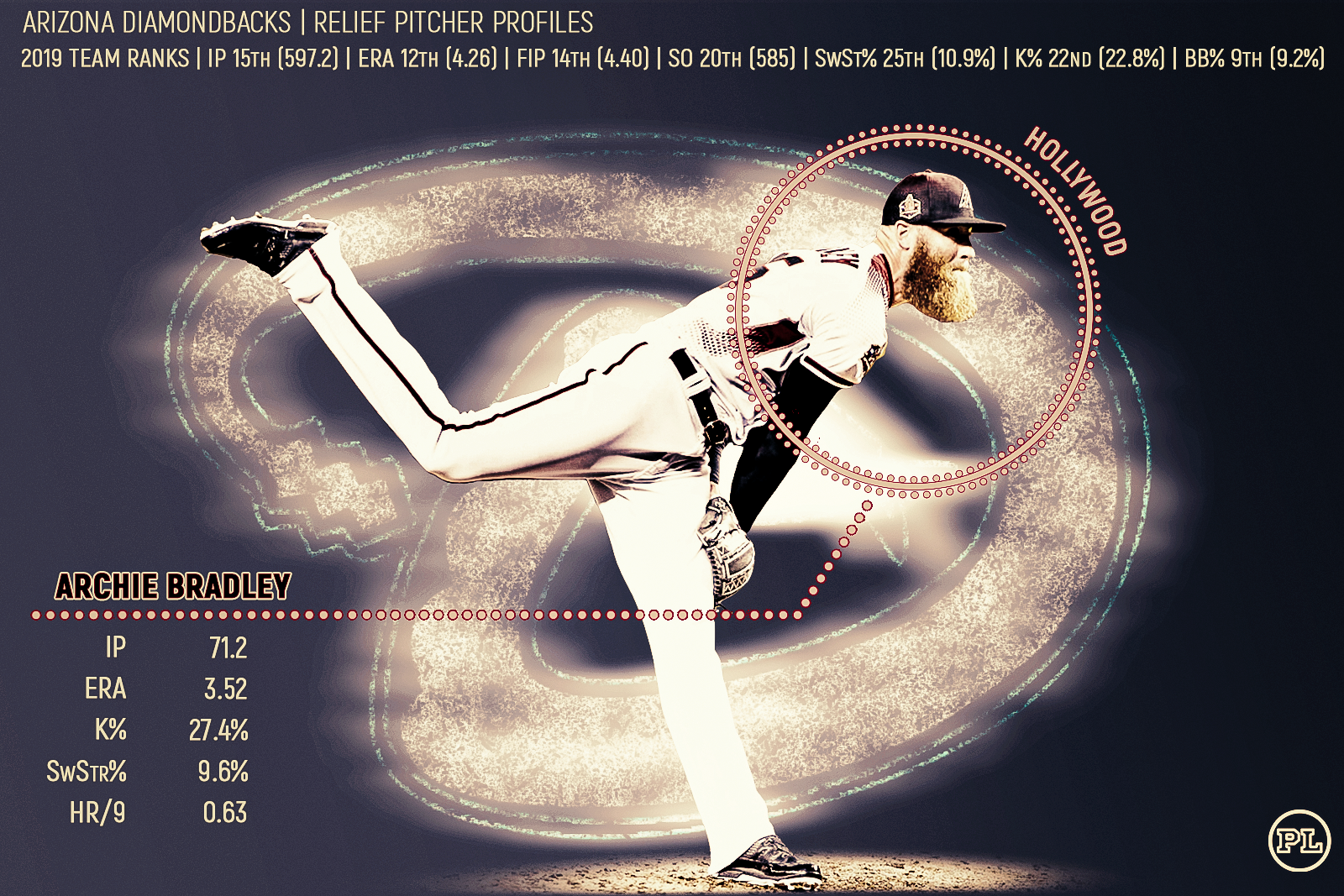 Player Profiles 2020: Arizona Diamondbacks Bullpen | Pitcher List