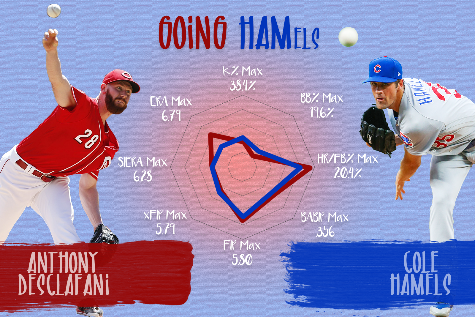 Going Deep: Anthony DeSclafani - A Cole Hamels in Sheep's Clothing ...