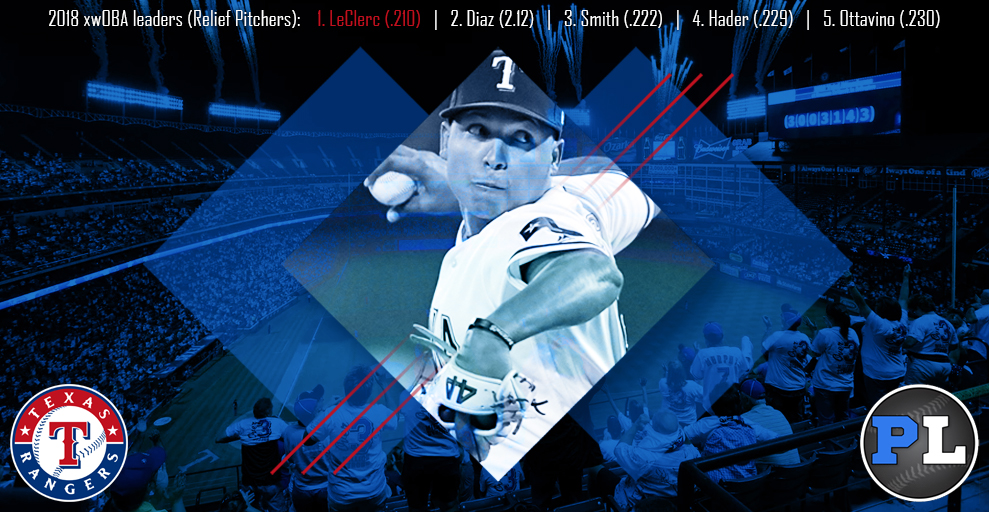 Going Deep: Jose Leclerc Could Be Baseball's Best Reliever | Pitcher List