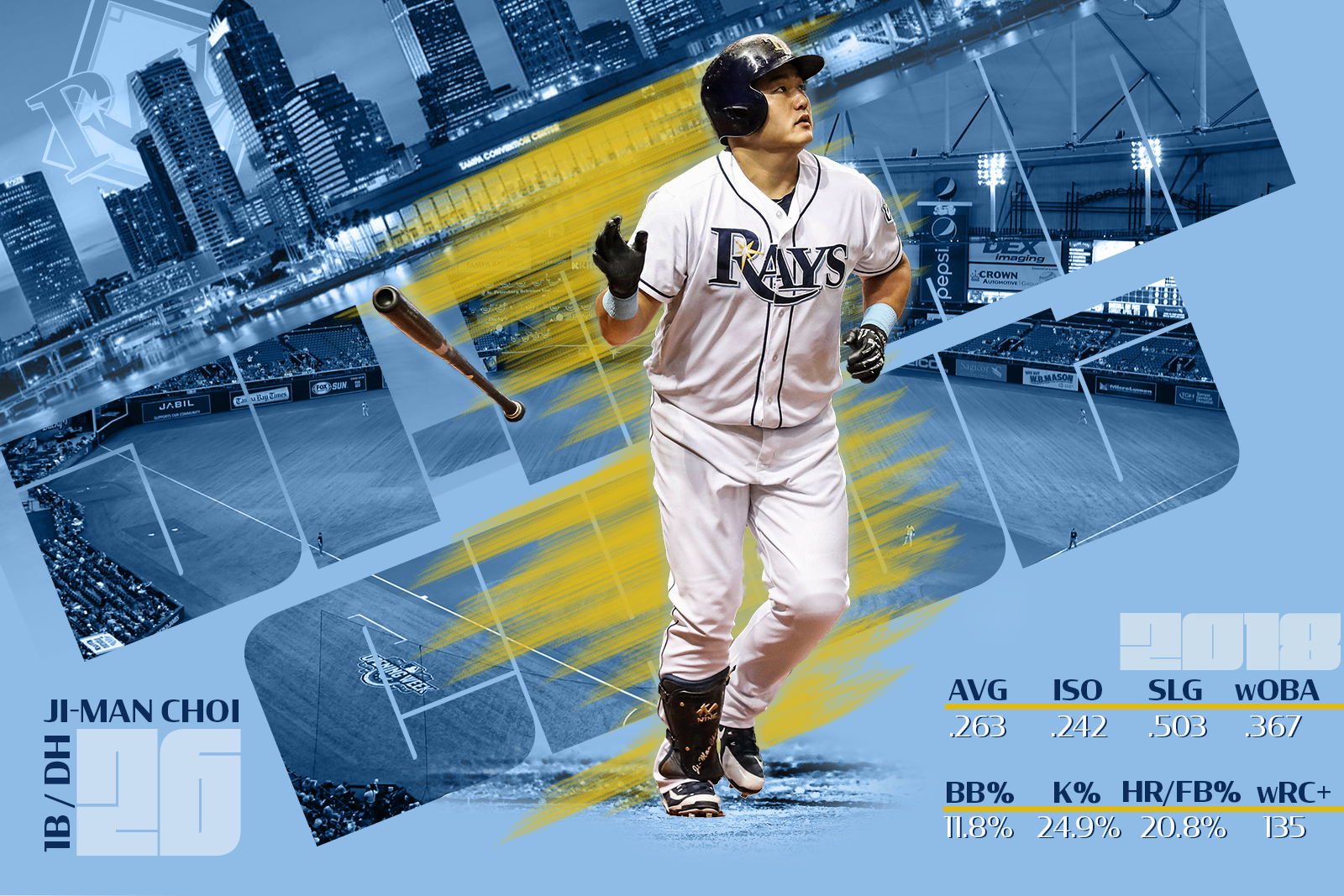 Going Deep: Is Ji-Man Choi The Rays Best Power Hitter? | Pitcher List
